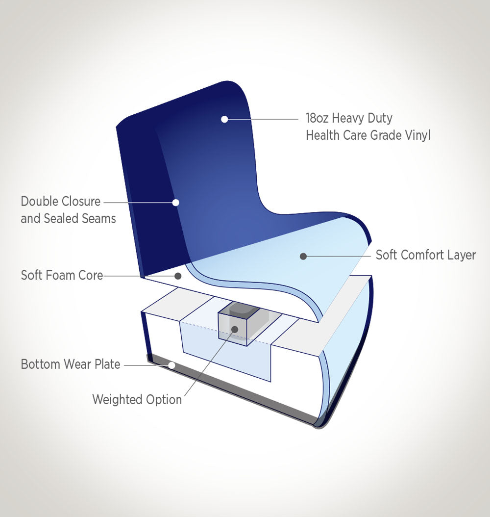 Mental/Behavioral Health Seclusion Mattresses. Incontinence, Durable ...
