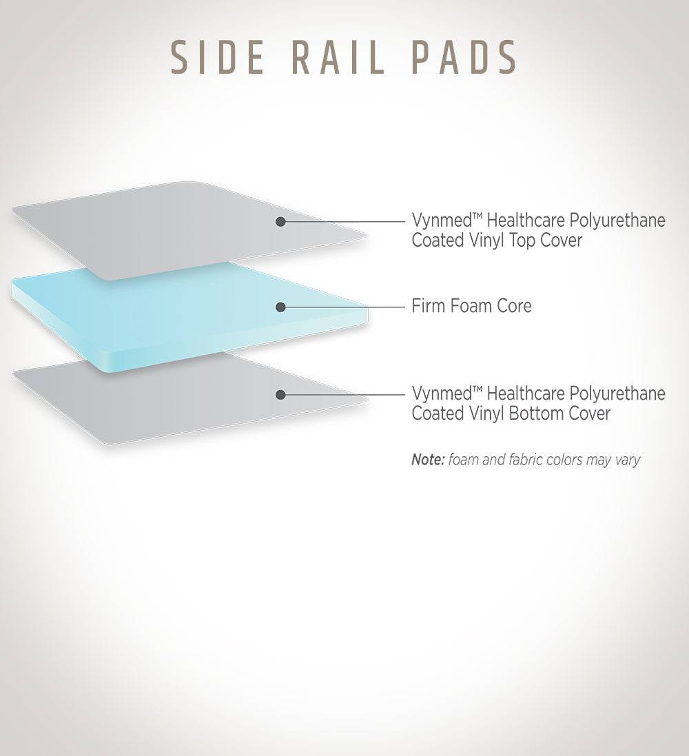 Side Rail Replacement Pads for Stretchers (2 pads per set) - North ...