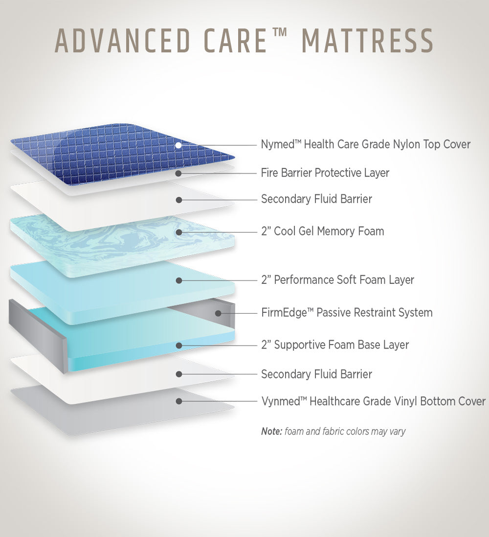 Marathon Mattress Advanced Care General Patient and ICU/CCU Hospital B ...