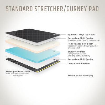 Stryker Standard Stretcher & Gurney Replacement Mattress Pads - North ...