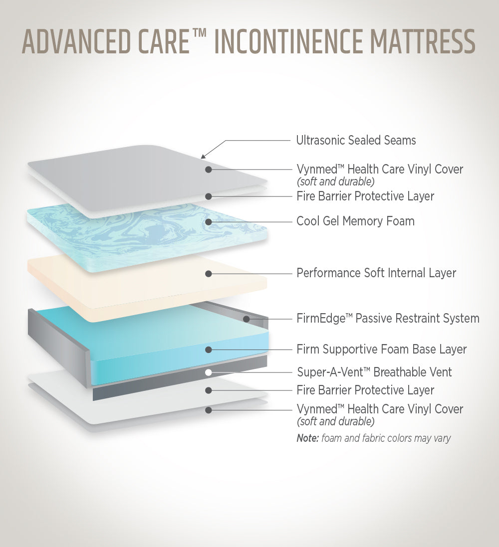 Advanced Care Water Proof/Incontinence "Cool Gel Memory Foam" Mattress ...