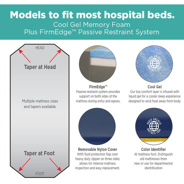 Stryker Standard Stretcher & Gurney Replacement Mattress Pads - North ...